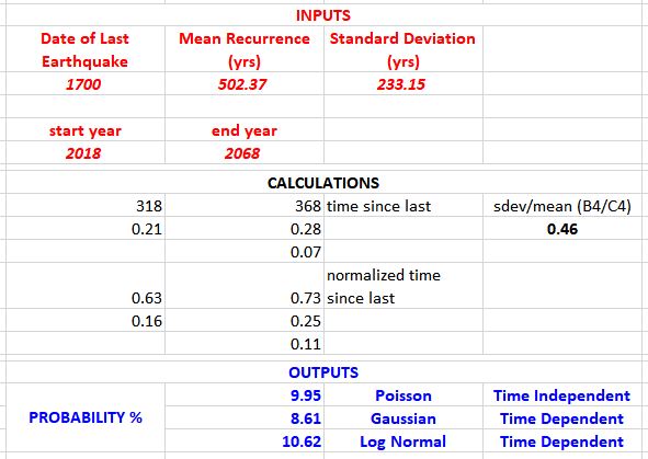 A… – Surviving Cascadia