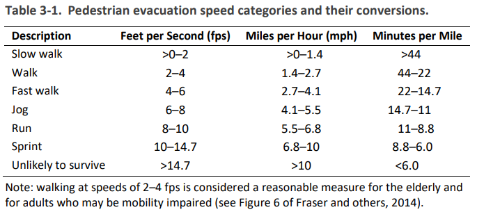 After the Shaking: Stay or Go? – Surviving Cascadia