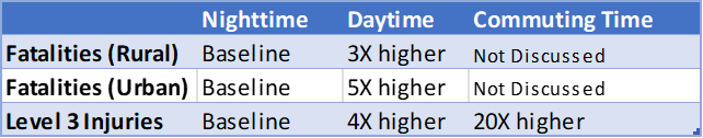 Estimated Impacts: Regional – Surviving Cascadia