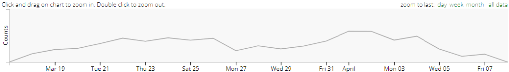 Northern ETS Patterns – Surviving Cascadia