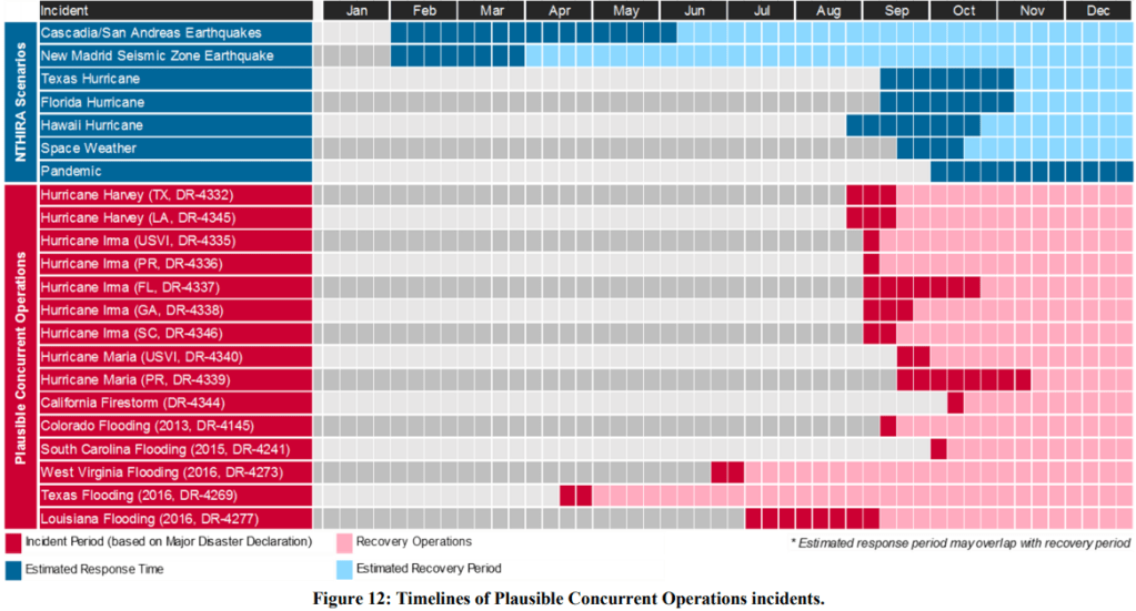 Northern San Andreas Fault (NSAF) – Surviving Cascadia