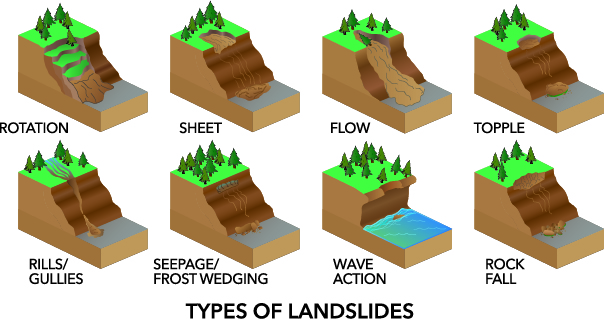 Co-Occurring & Cascading Hazards – Surviving Cascadia