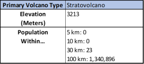 Volcanoes – Surviving Cascadia