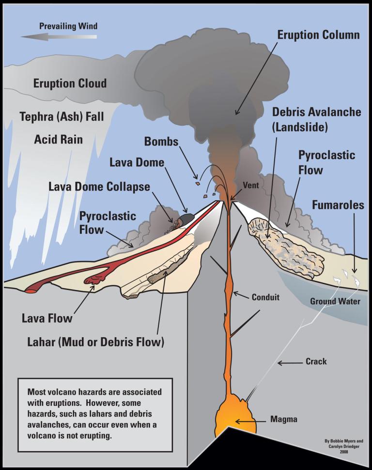 Volcanoes – Surviving Cascadia