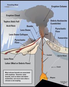 Volcanoes – Surviving Cascadia