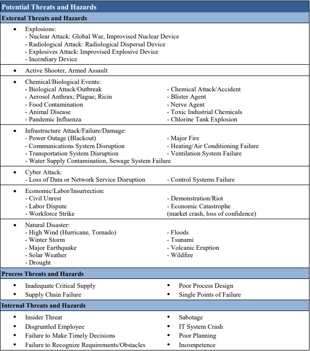 Getting Prepared – Surviving Cascadia