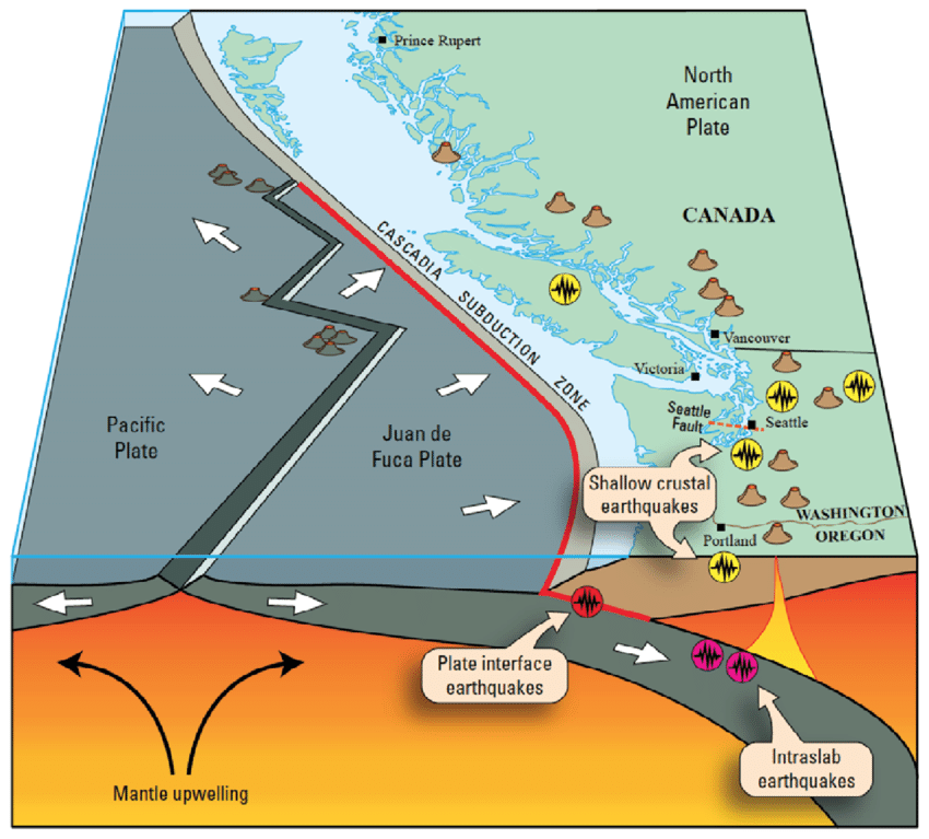 Megathrust Earthquakes – Surviving Cascadia