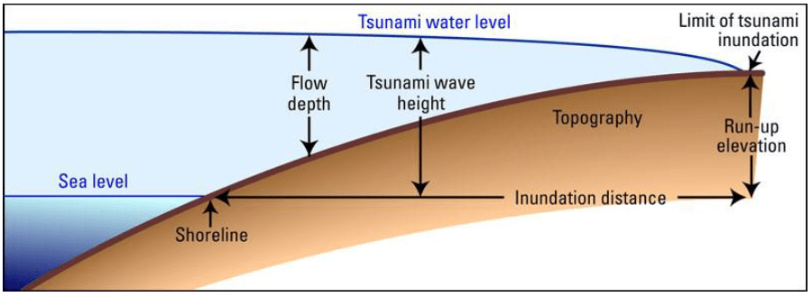 Cascadia’s Tsunami – Surviving Cascadia