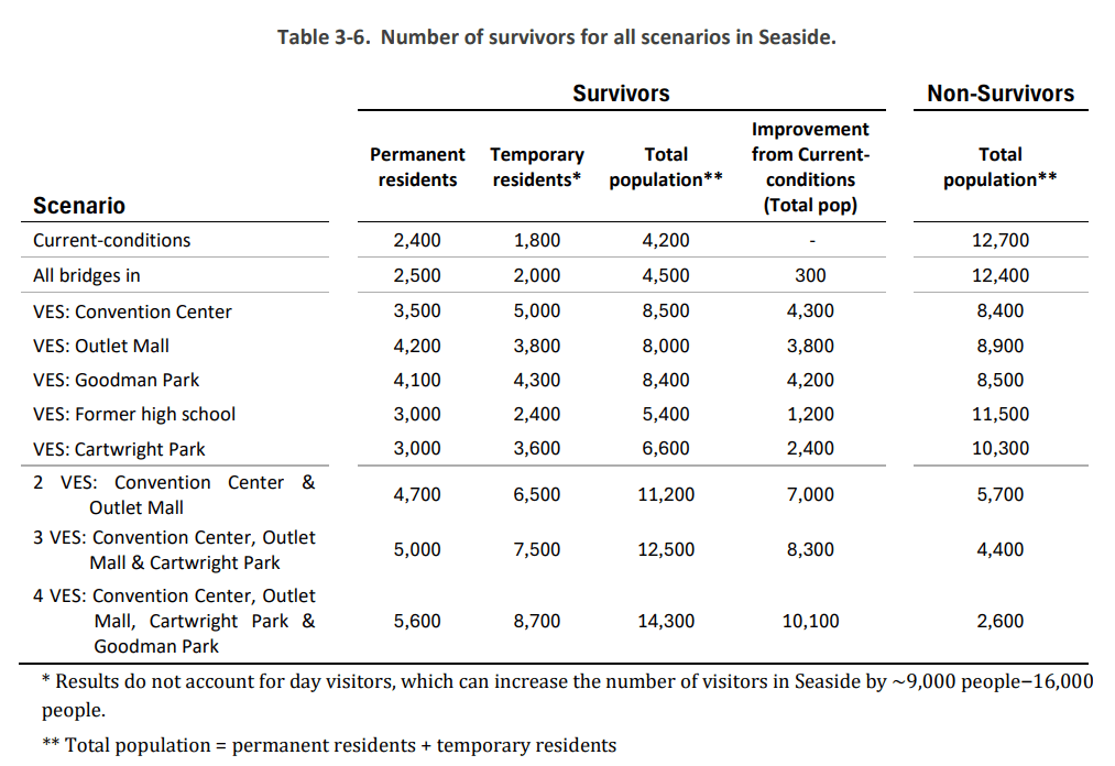 Cascadia’s Tsunami – Surviving Cascadia