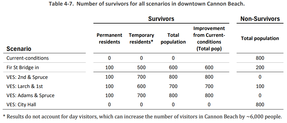 Cascadia’s Tsunami – Surviving Cascadia
