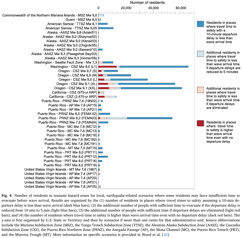 Cascadia’s Tsunami – Surviving Cascadia