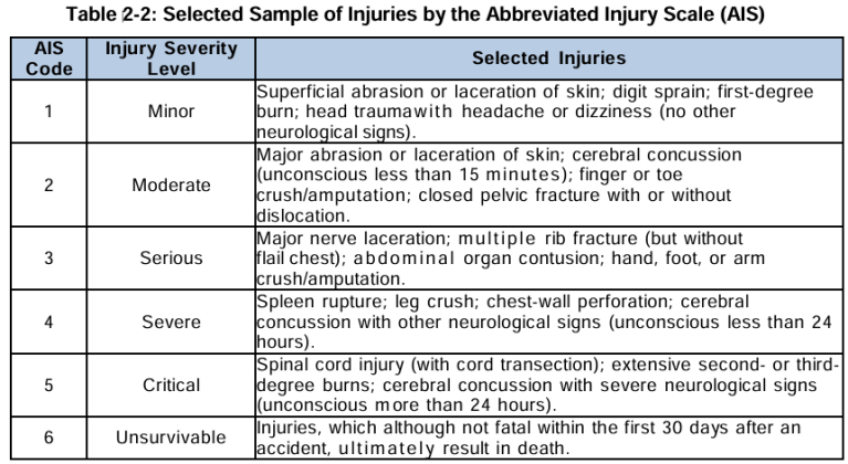 326 Years After Cascadia – Surviving Cascadia